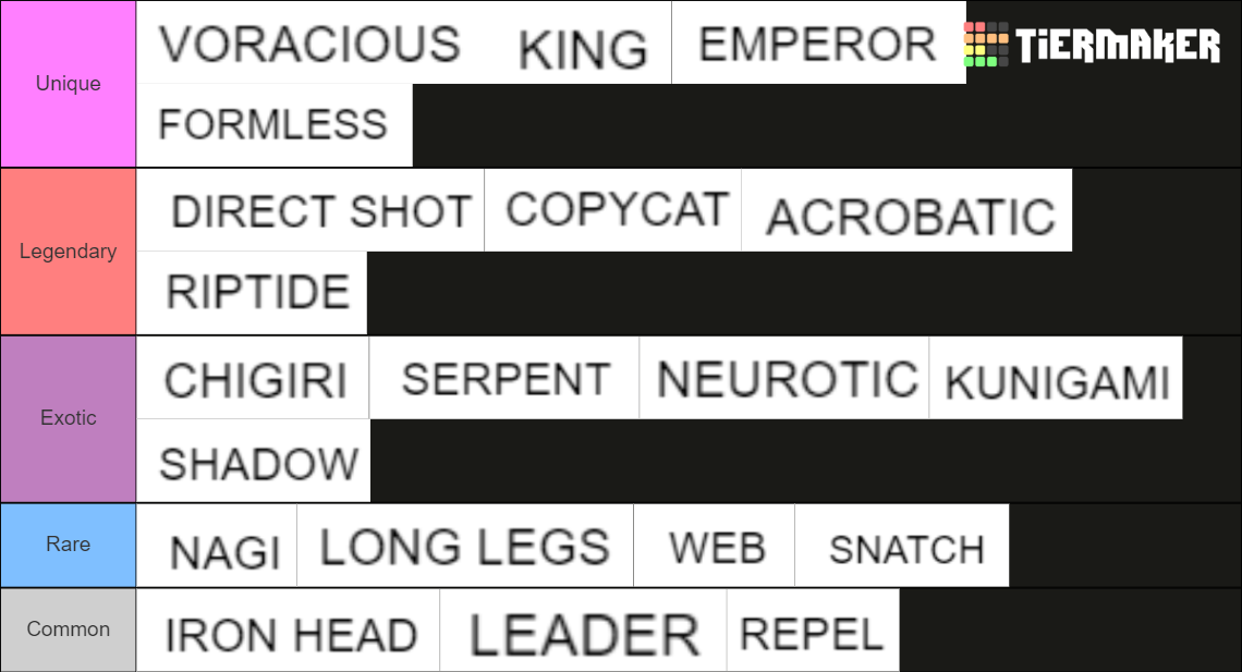 LOCKED WEAPONS Tier List (Community Rankings) - TierMaker