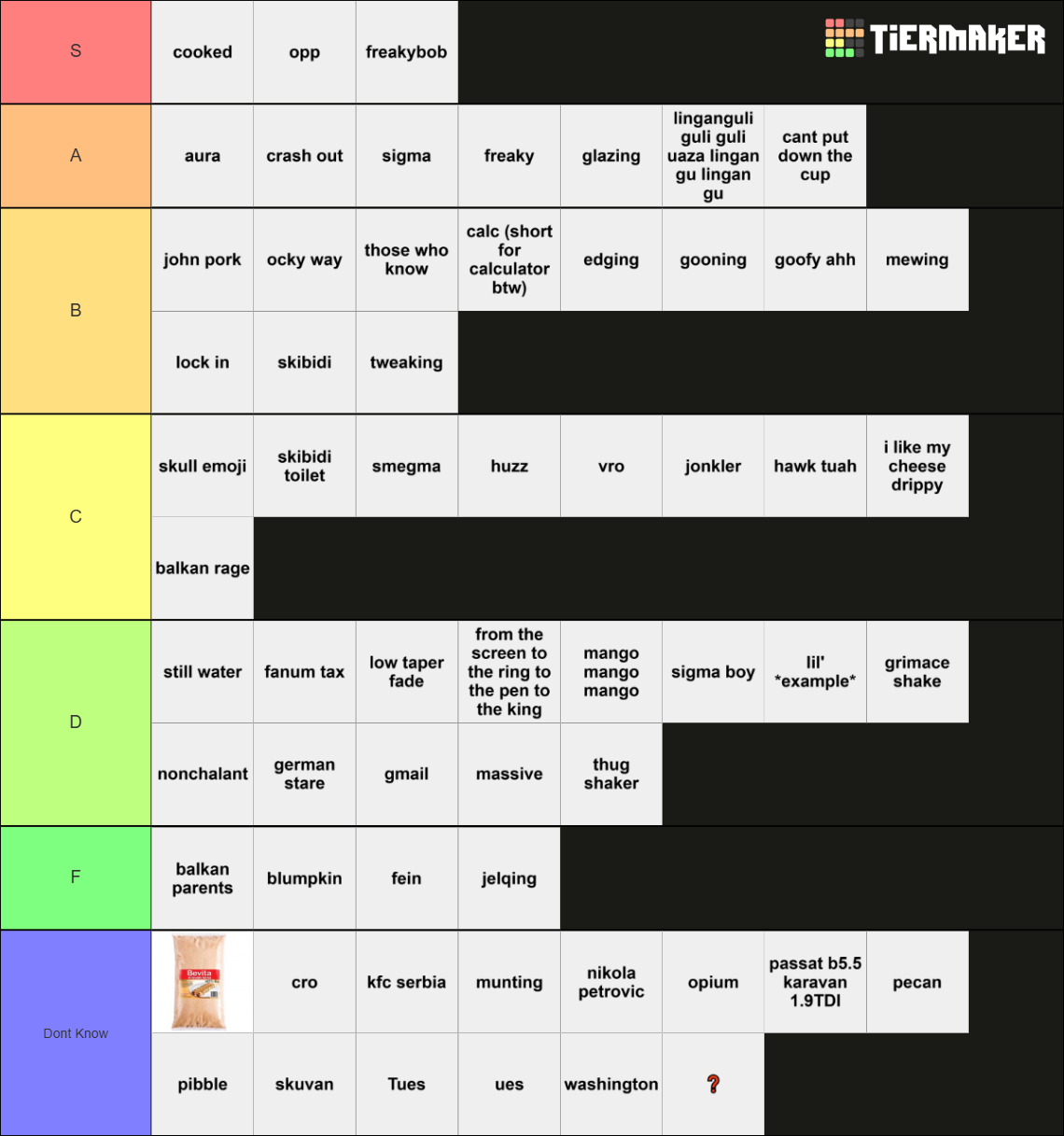 Brainrot (extreme edition) Tier List (Community Rankings) - TierMaker