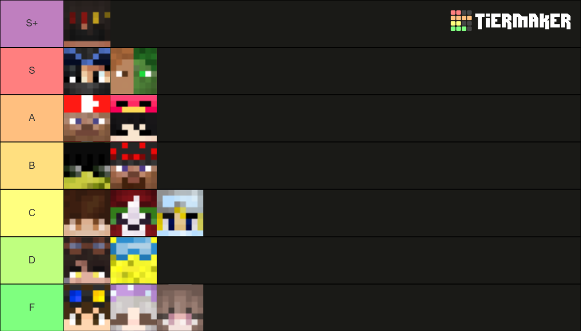 conquest smp Tier List (Community Rankings) - TierMaker