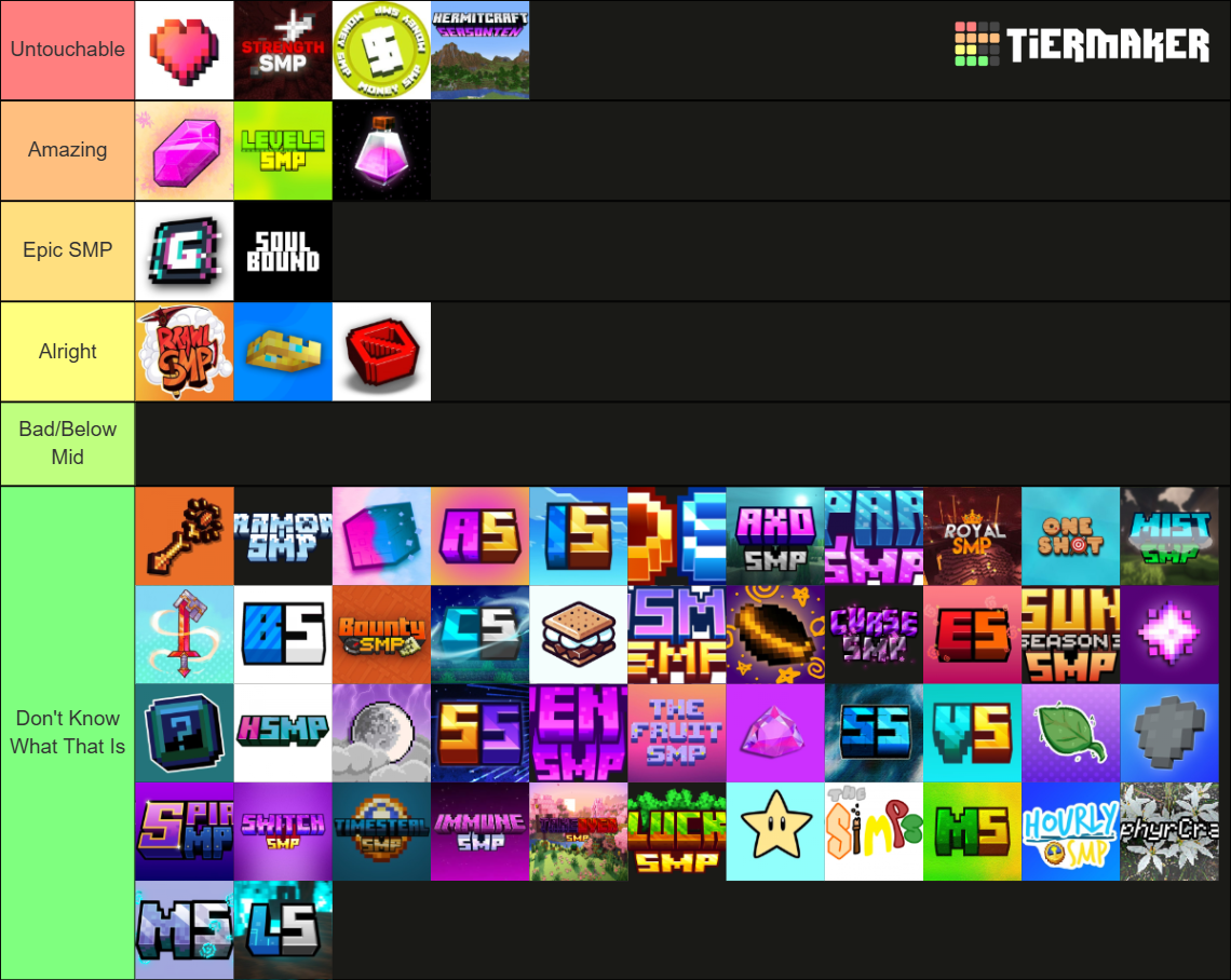 MINECRAFT SMP ULTIMATE TIERLIST Tier List (Community Rankings) - TierMaker