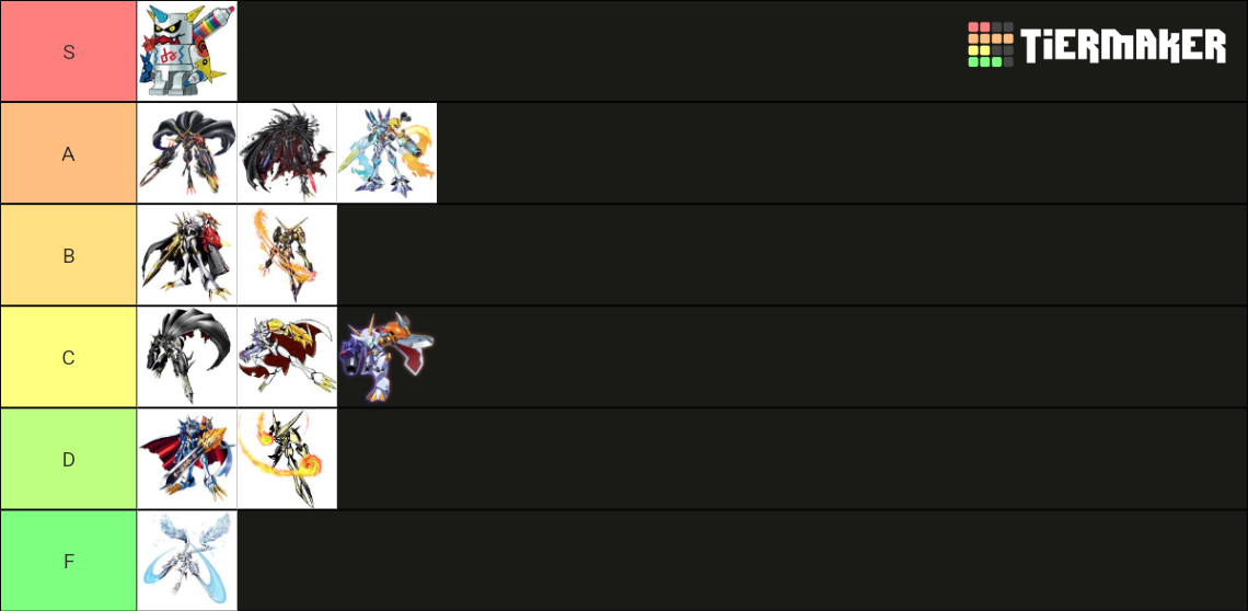 Omegamon Variants & Subspecies Tier List (Community Rankings) - TierMaker