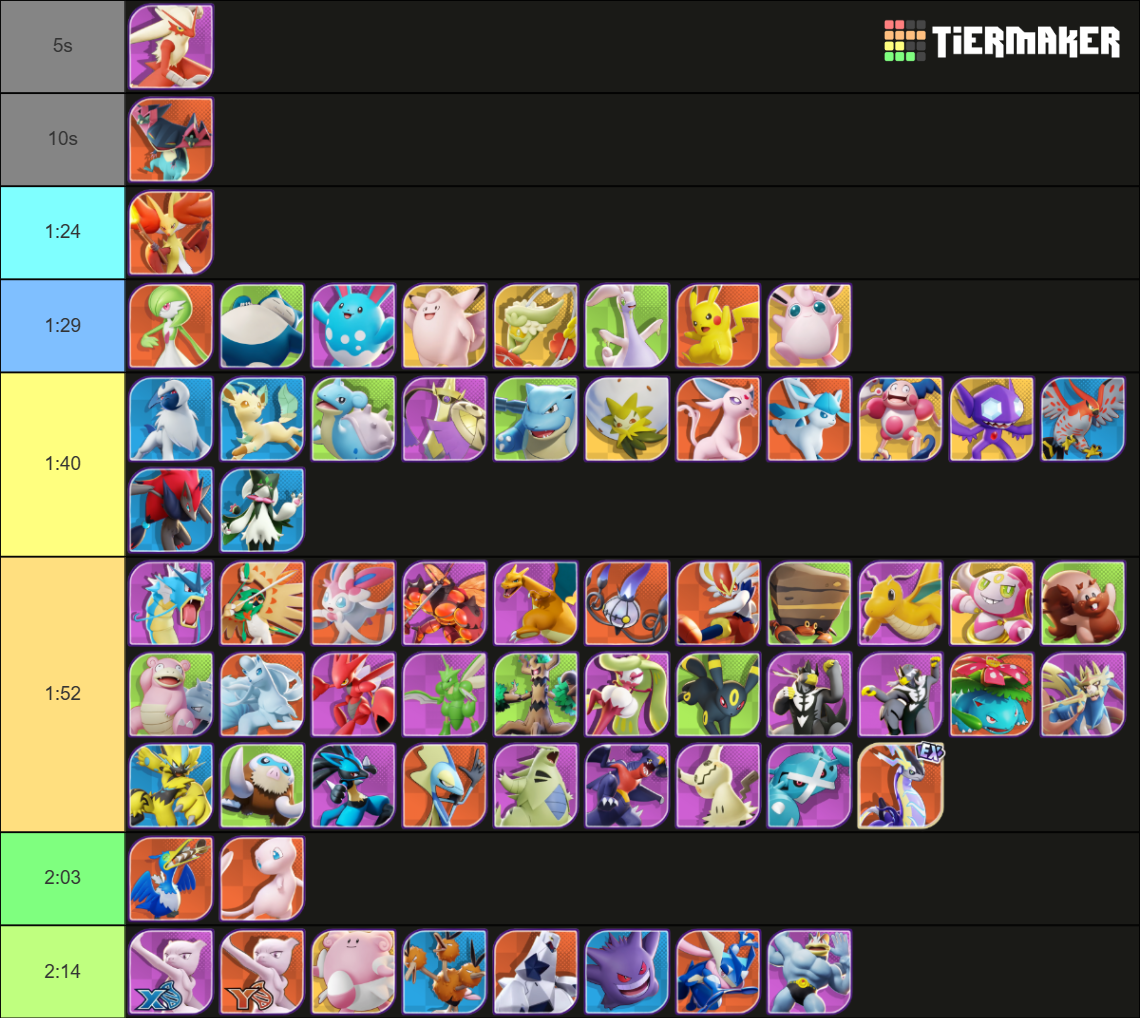 Pokémon UNITE Tier List (Community Rankings) - TierMaker