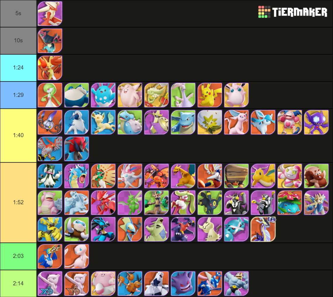 Pokémon UNITE Tier List (Community Rankings) - TierMaker