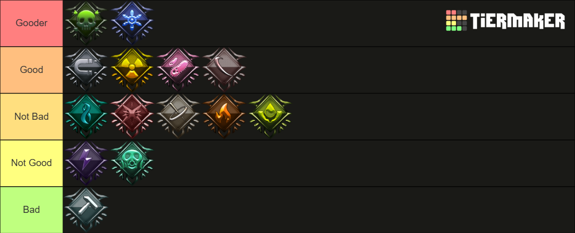 Warframe Damage Types Tier List (Community Rankings) - TierMaker