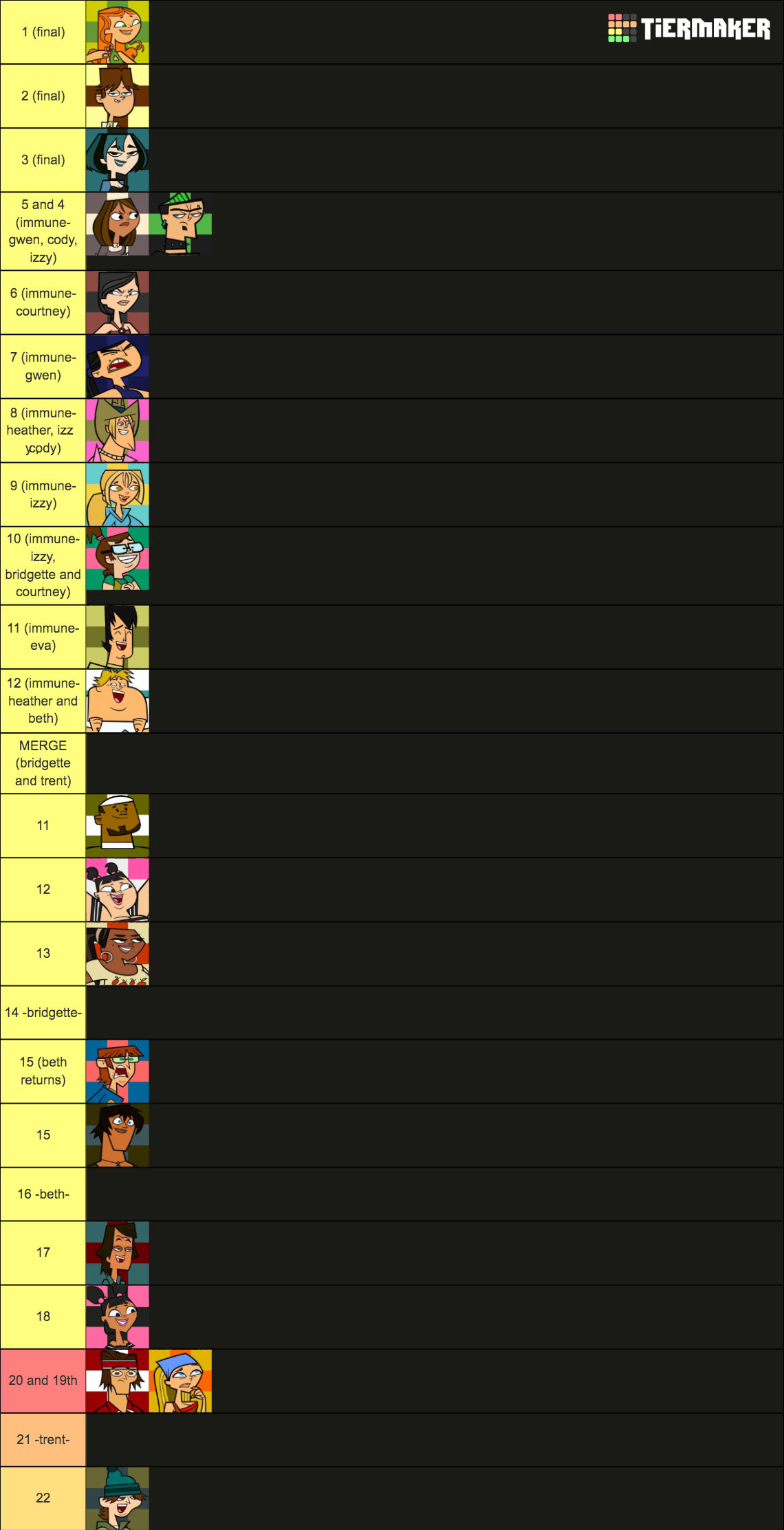 Total Drama Redone Characters Tier List (Community Rankings) - TierMaker