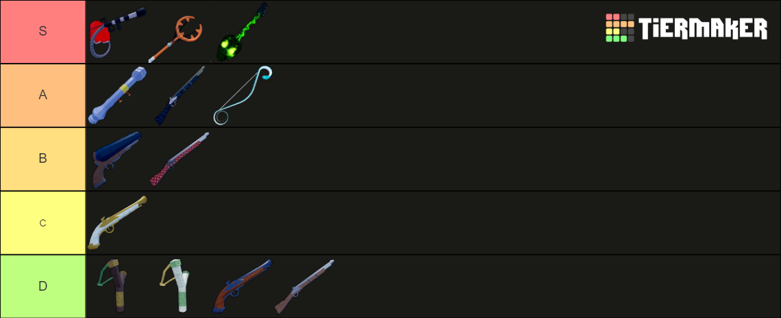 Roblox Blox Fruits: Guns (23UPD: Winter Upd Pt.1) Tier List (Community ...