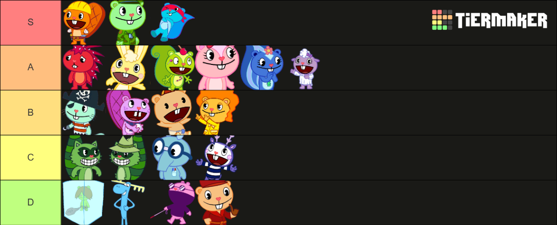Happy Tree Friends Characters Tier List (Community Rankings) - TierMaker