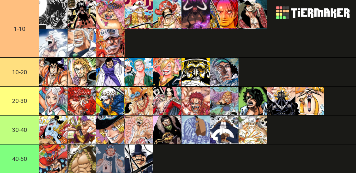 One Piece Characters (Power Scaling) Tier List (Community Rankings ...