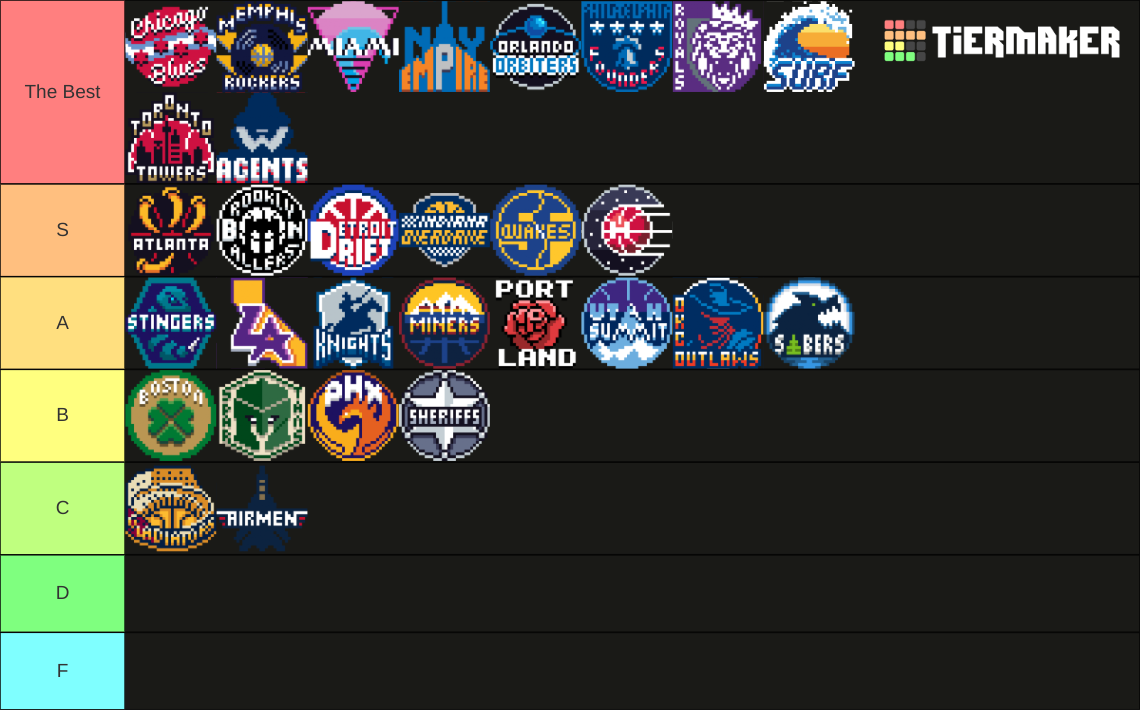Hoop Land Team Logos Tier List (Community Rankings) - TierMaker