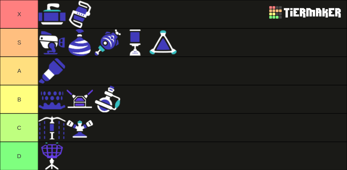 Splatoon 3 Sub Weapons Tier List (Community Rankings) - TierMaker