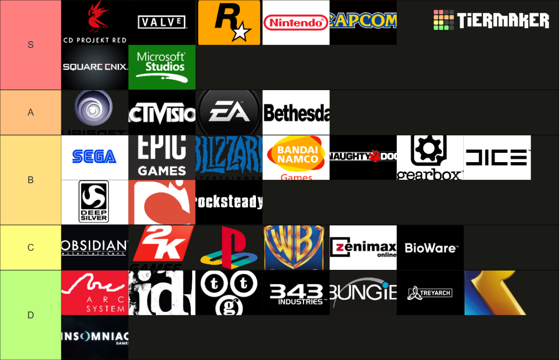 Game Studios/ Developers Tier List (Community Rankings) - TierMaker