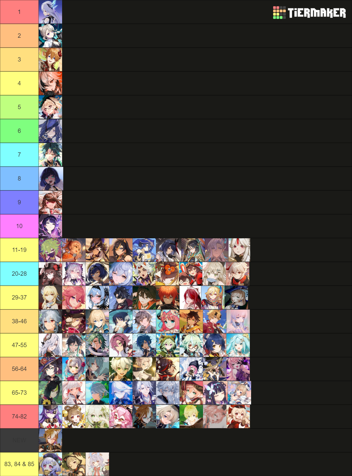 genshin impact chara design 4.8 Tier List (Community Rankings) - TierMaker
