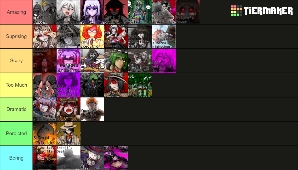 Super Danganronpa Another 2 Plot Twists Tier List (Community Rankings) - TierMaker