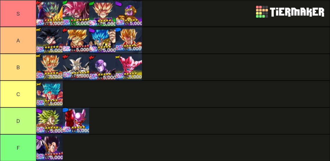 Dbl Ultras Tier List (Community Rankings) - TierMaker
