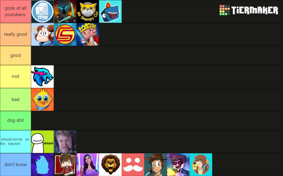 Minecraft Youtuber Tier List (Community Rankings) - TierMaker