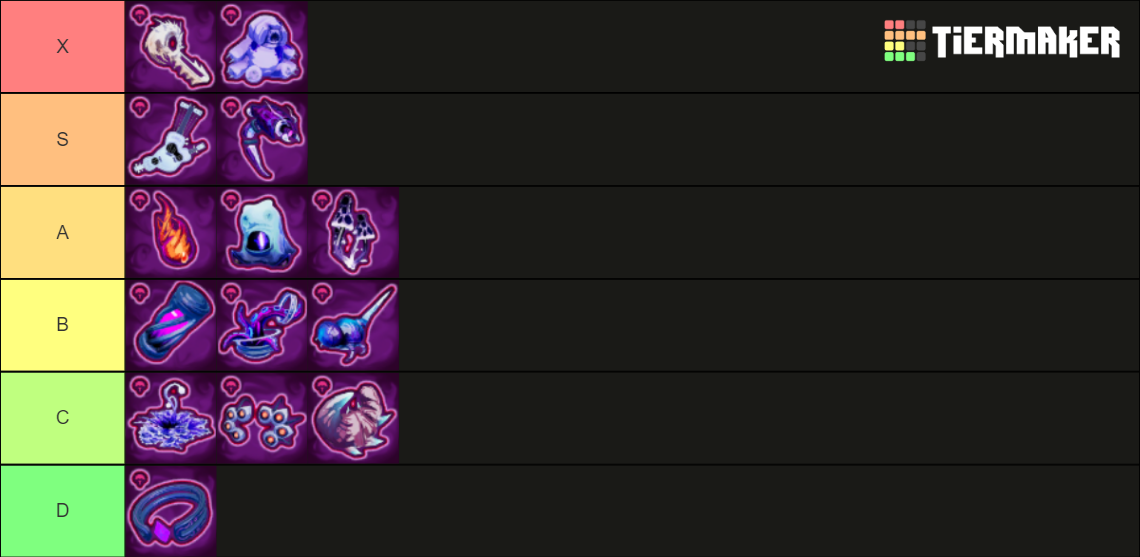 Risk of Rain 2 (SOTV + StarStorm 2) Void Items Tier List (Community Rankings) - TierMaker