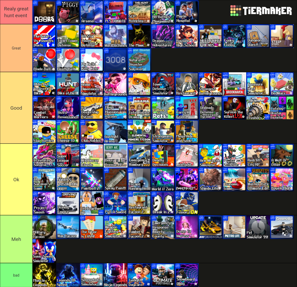 Roblox: The Hunt (First Edition) Tier List (Community Rankings) - TierMaker