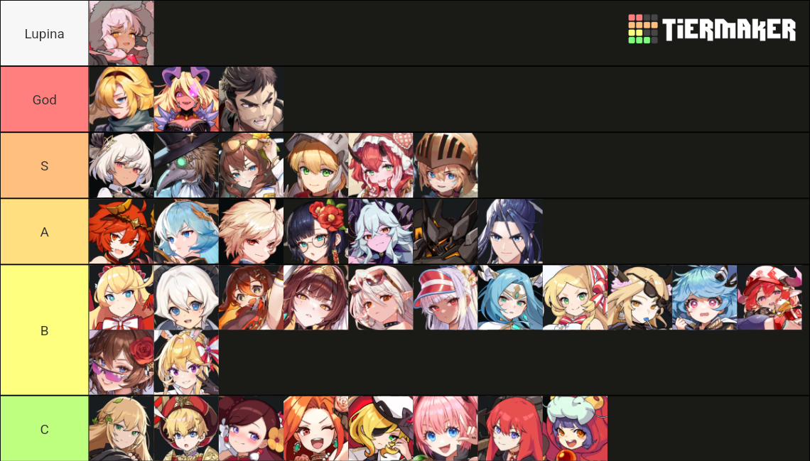 Guardian Tales ALL HEROES Tier List (Community Rankings) - TierMaker