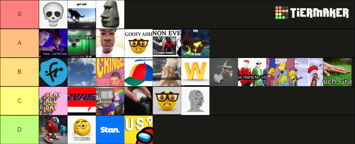 Gen Z phrases Tier List (Community Rankings) - TierMaker