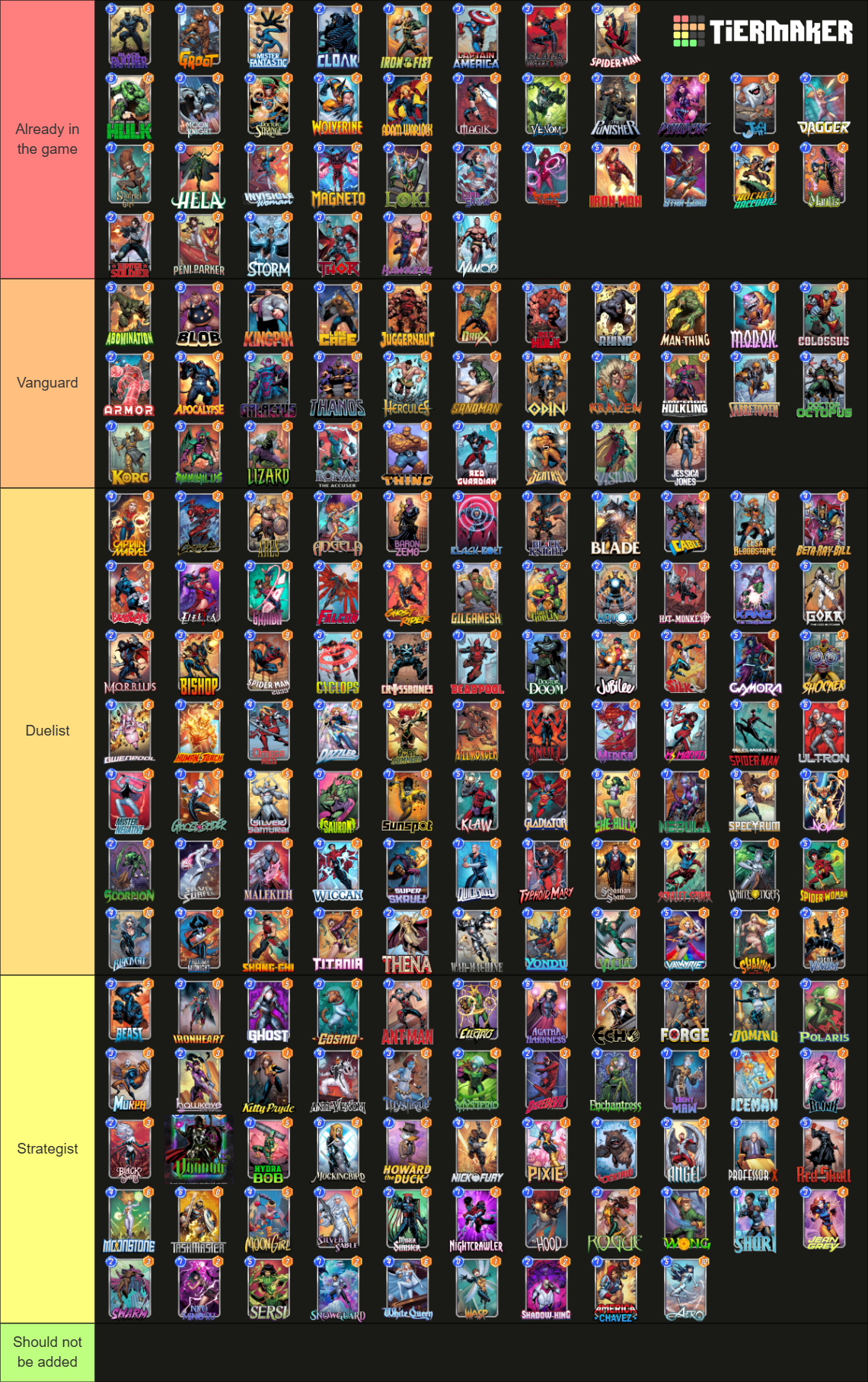 Marvel Rivals Cast Ideas Tier List (Community Rankings) - TierMaker