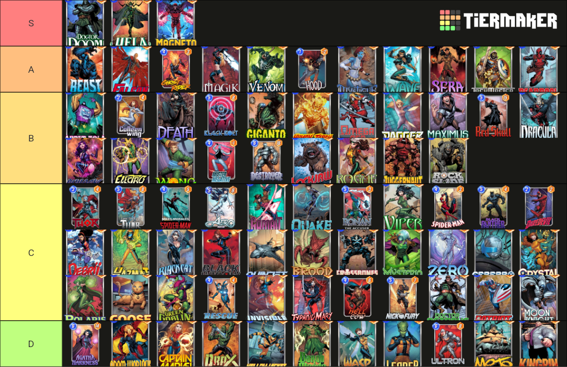 Marvel Snap Pool 3 Tier List (Community Rankings) - TierMaker