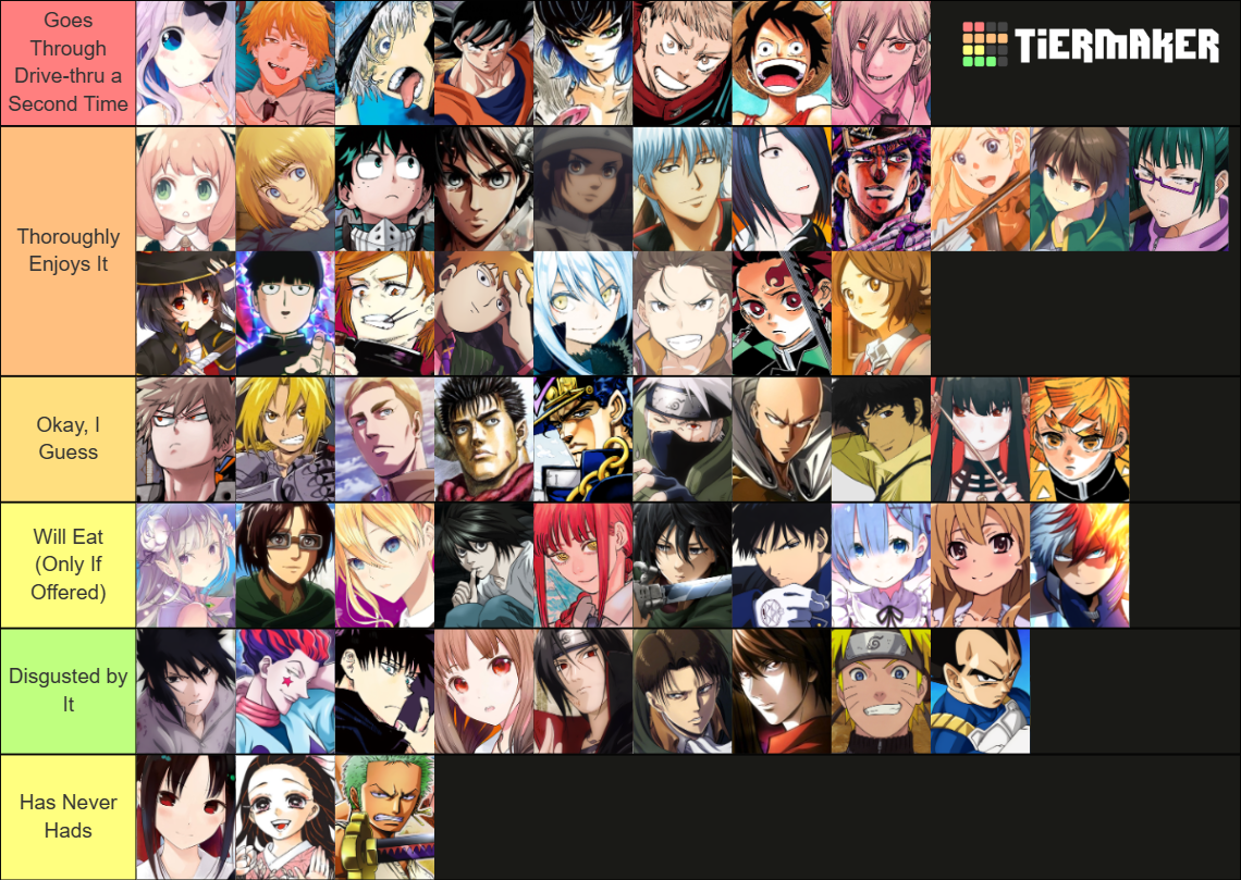 Top 100 Most Popular Anime Characters (from MAL and AniList) Tier List ...
