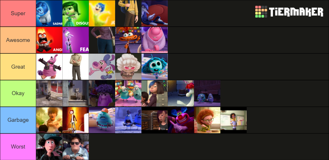 Inside out characters Tier List (Community Rankings) - TierMaker