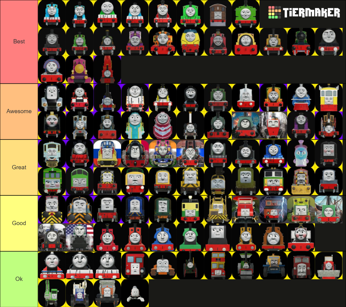 Every Drivable Sodor Online Character Tier List (Community Rankings ...