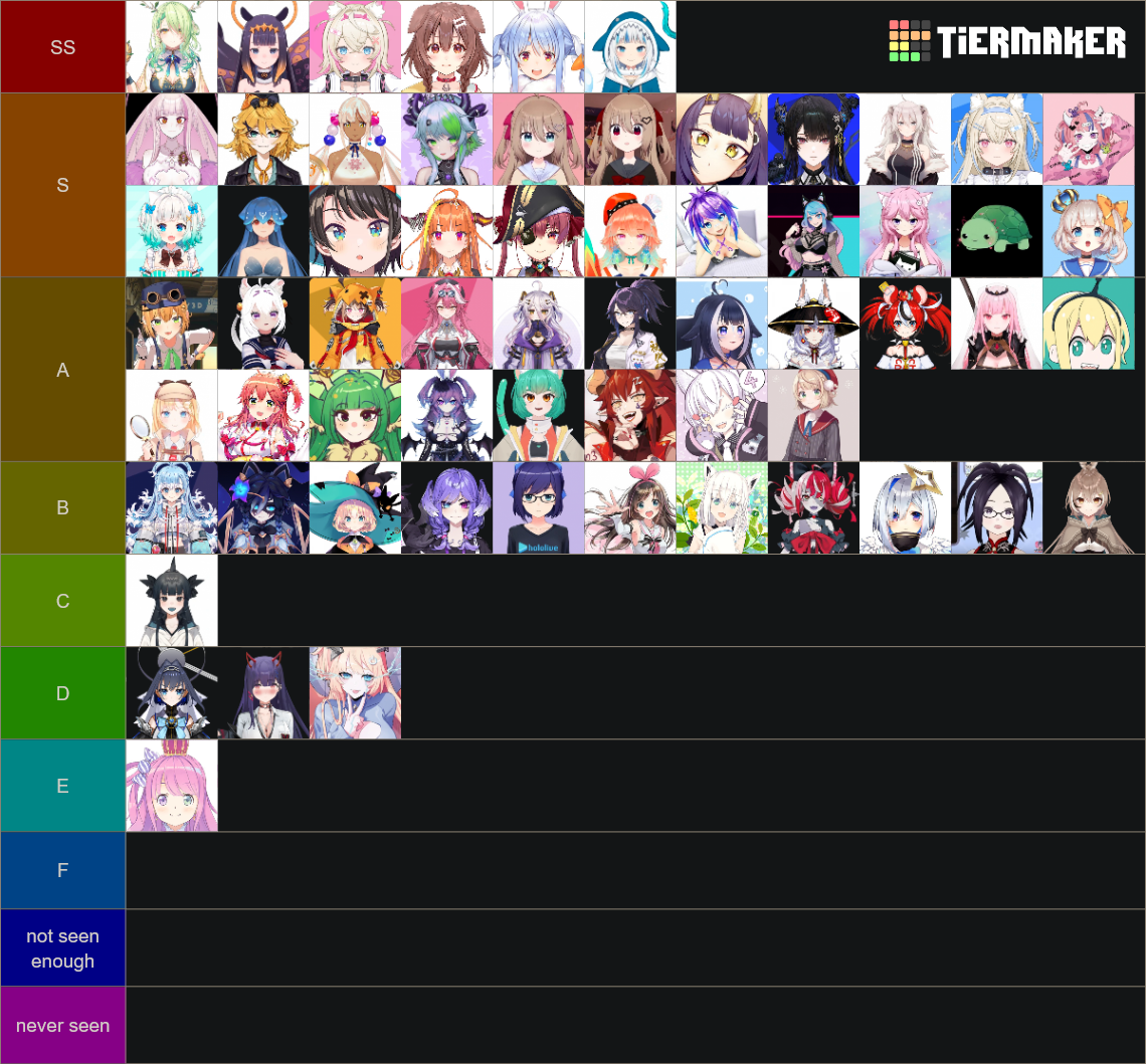 Vtubers (Virtual Youtubers) Tier List (Community Rankings) - TierMaker
