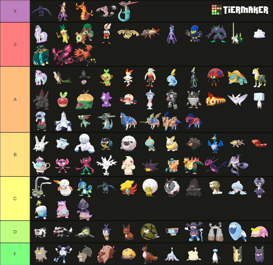 All New Gen 8 Pokemon (With Galarian, Gigantamax, and DLC) Tier List ...
