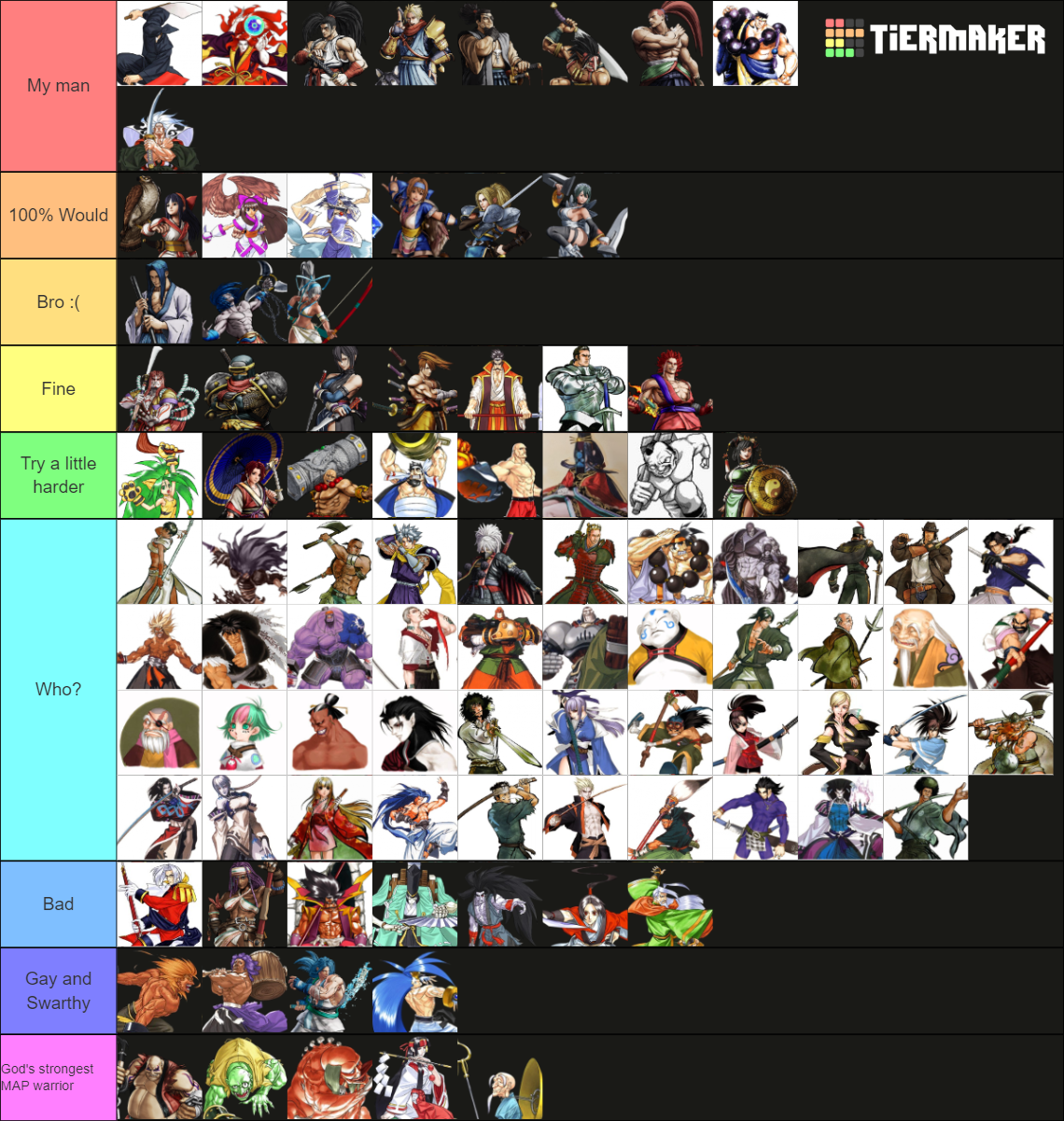 Favorite Samurai Shodown Characters Tier List (Community Rankings ...