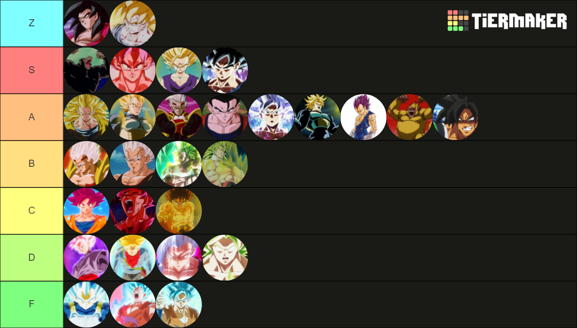 Dragon Ball Saiyan Transformation Tier List (Community Rankings ...