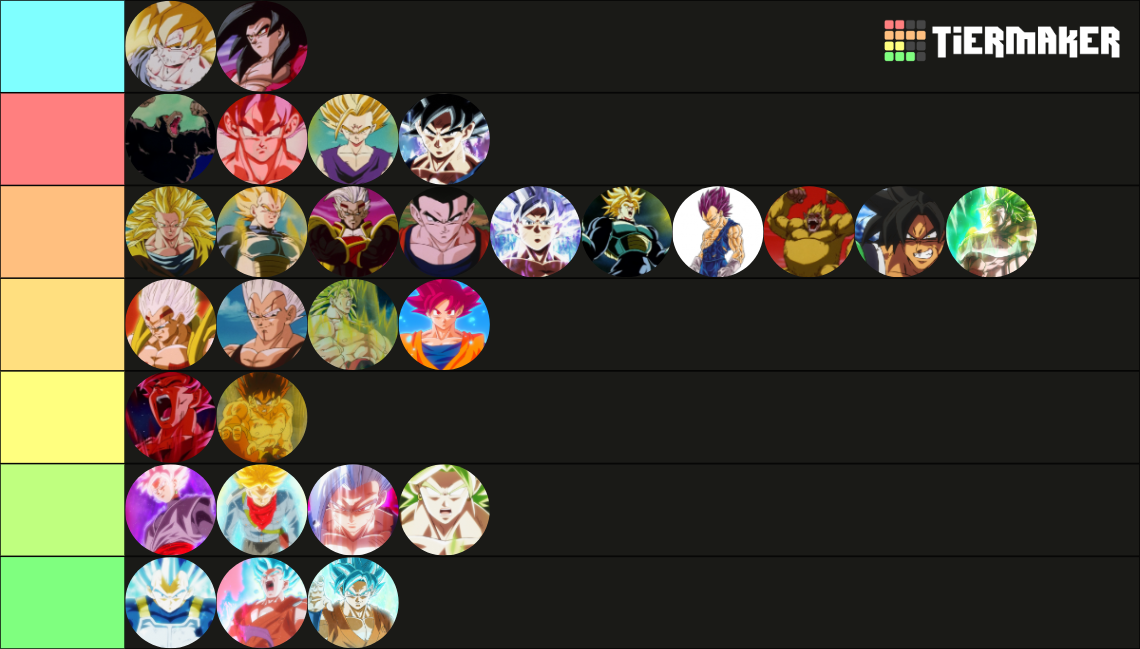 Dragon Ball Saiyan Transformation Tier List (Community Rankings ...