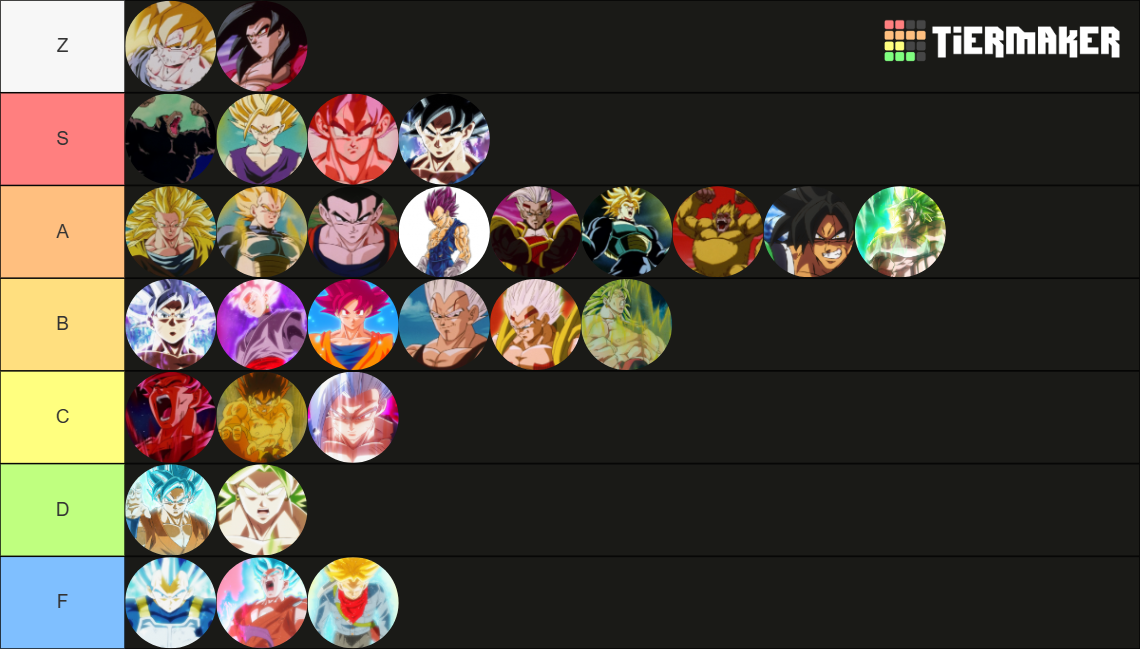 Dragon Ball Saiyan Transformation Tier List (Community Rankings ...