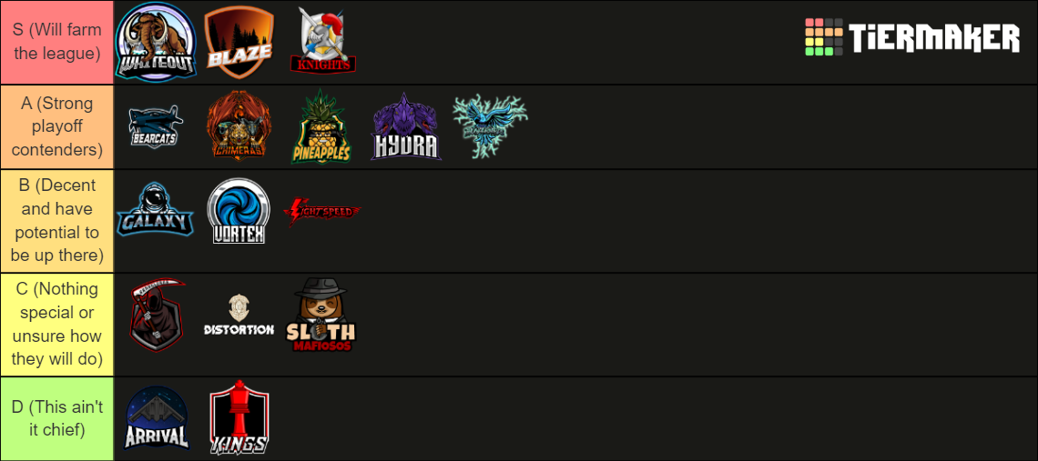 Nemesis Rival League Tier List (Community Rankings) - TierMaker