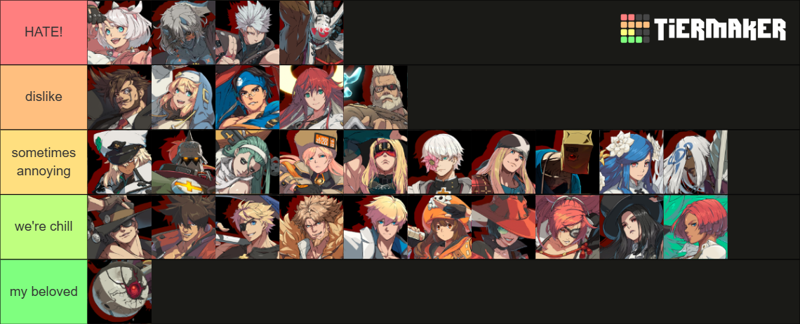 Guilty Gear Strive Characters [VENOM] [AS OF MAY 2025] Tier List ...