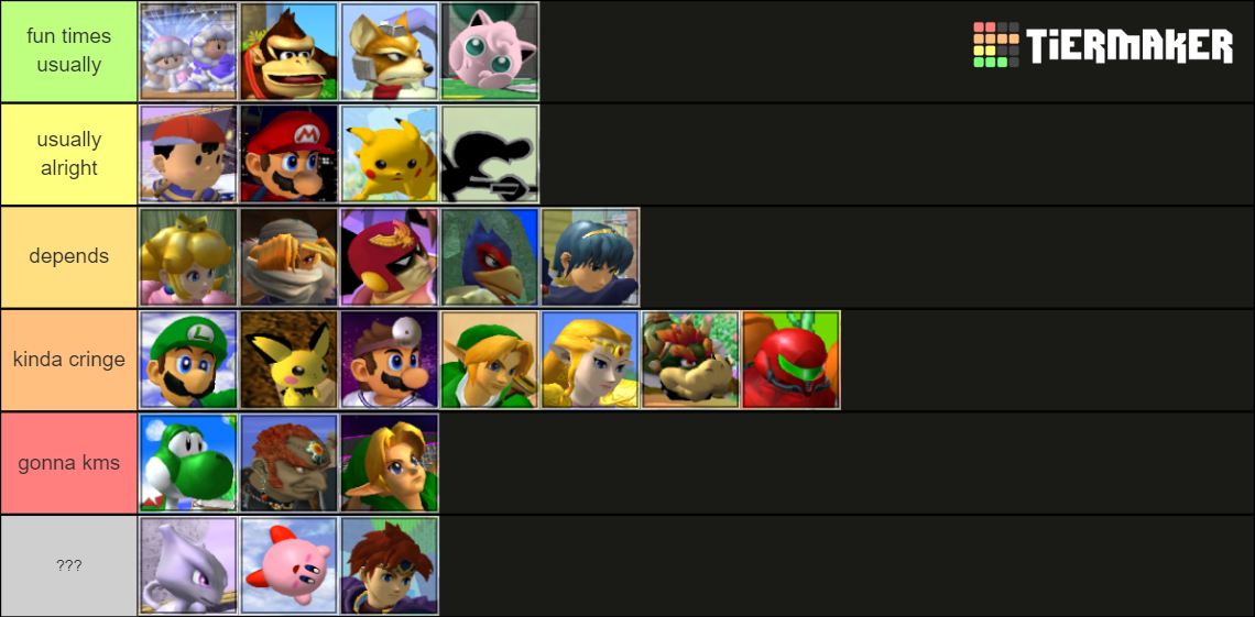 Super Smash Bros. Melee (Includes everyone + Akaneia) Tier List ...