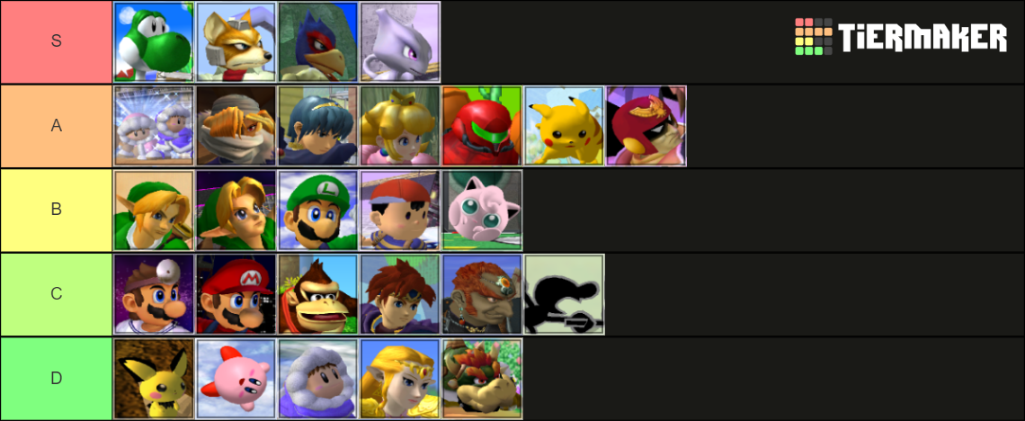Super Smash Bros. Melee (Includes everyone + Akaneia) Tier List ...