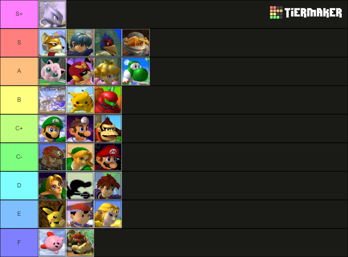 Super Smash Bros. Melee (Includes everyone + Akaneia) Tier List ...