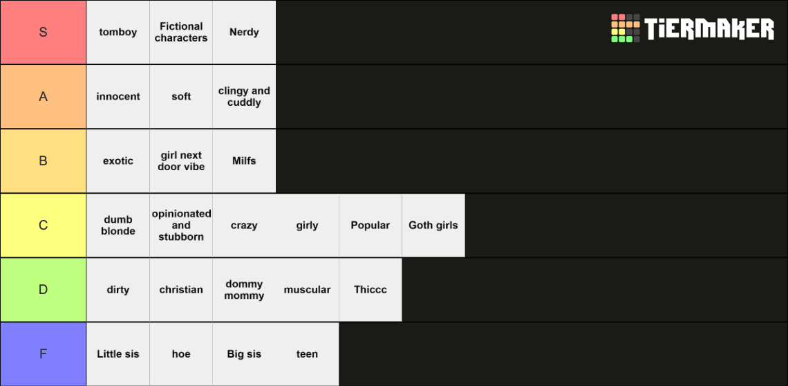 Types of women Tier List (Community Rankings) - TierMaker