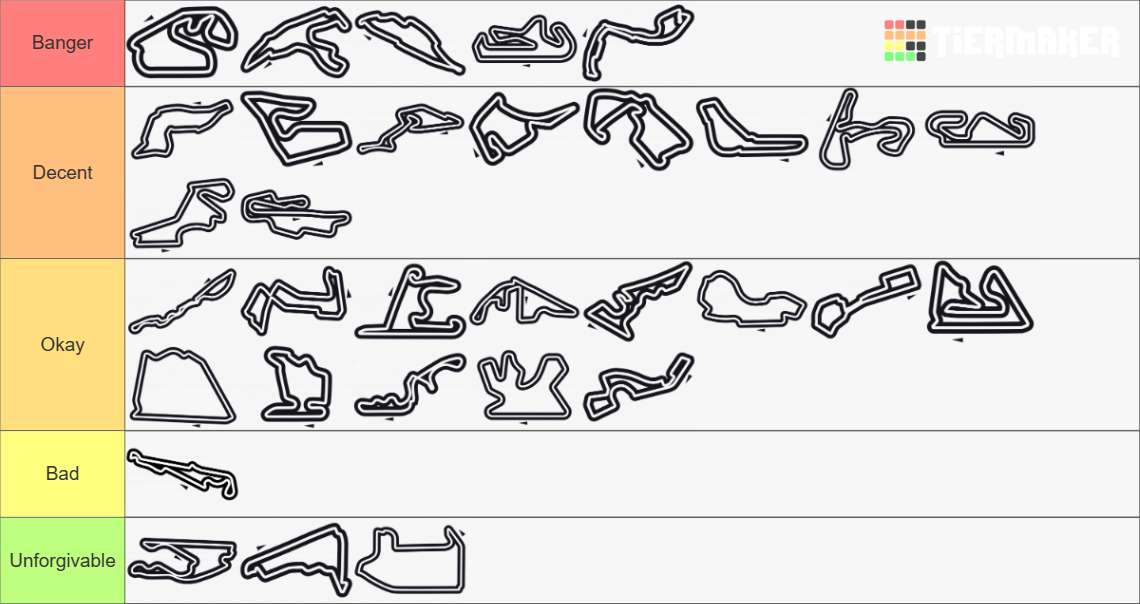 F1 Track (2018-2023) Tier List (Community Rankings) - TierMaker
