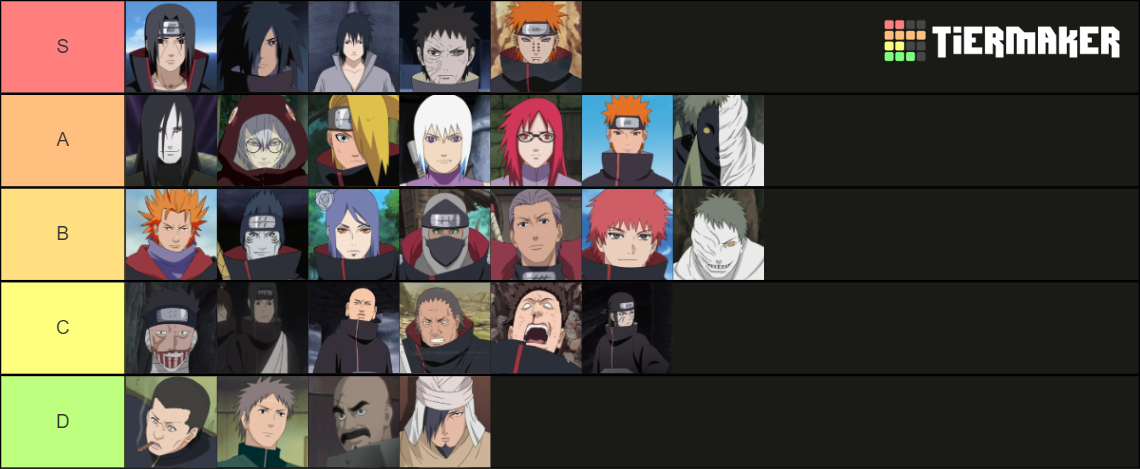 Akatsuki Members (Including people who are linked) Tier List (Community ...