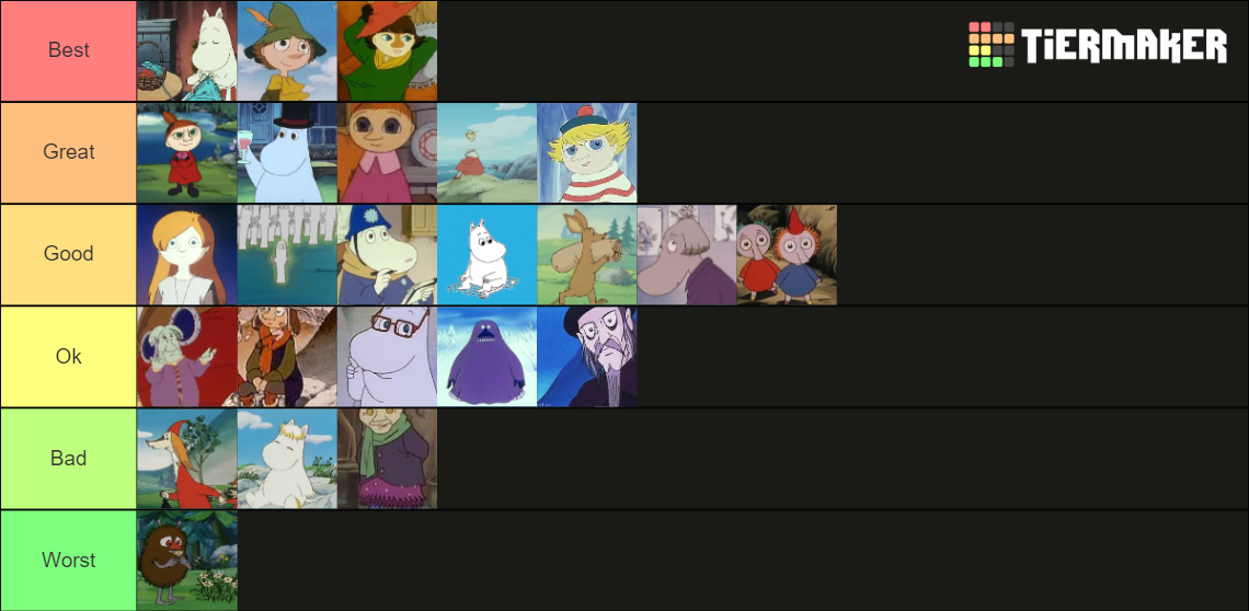 Moomin Characters Tier List (Community Rankings) - TierMaker