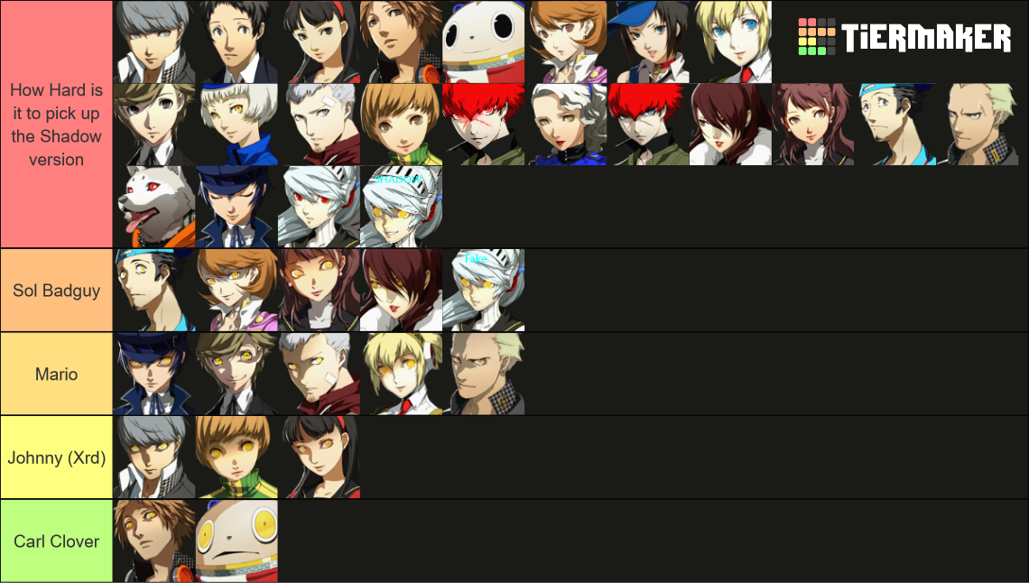 Persona 4 Arena Ultimax Tier List (Community Rankings) - TierMaker