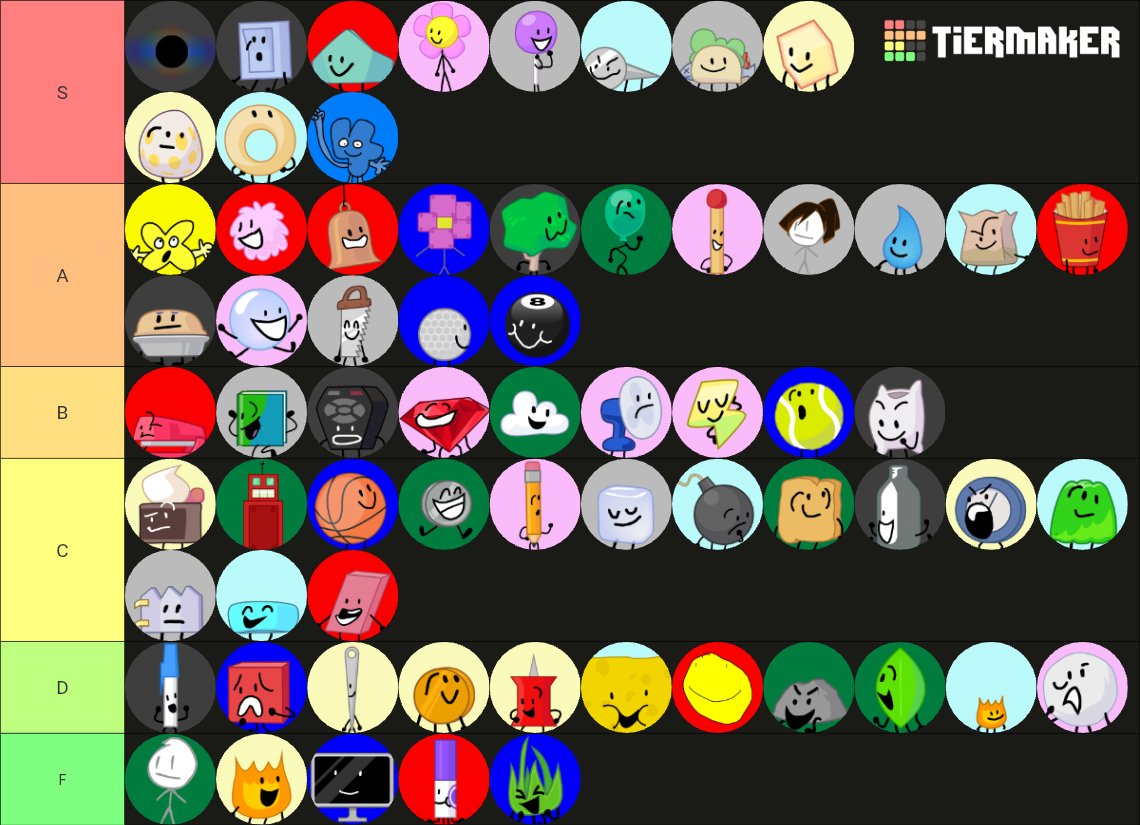 Battle for BFDI (BFB) S4a Tier List (Community Rankings) - TierMaker