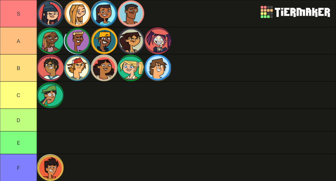 Total drama season 2 reboot Tier List (Community Rankings) - TierMaker