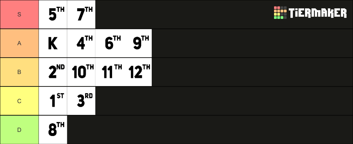 School Grades Tier List (Community Rankings) - TierMaker