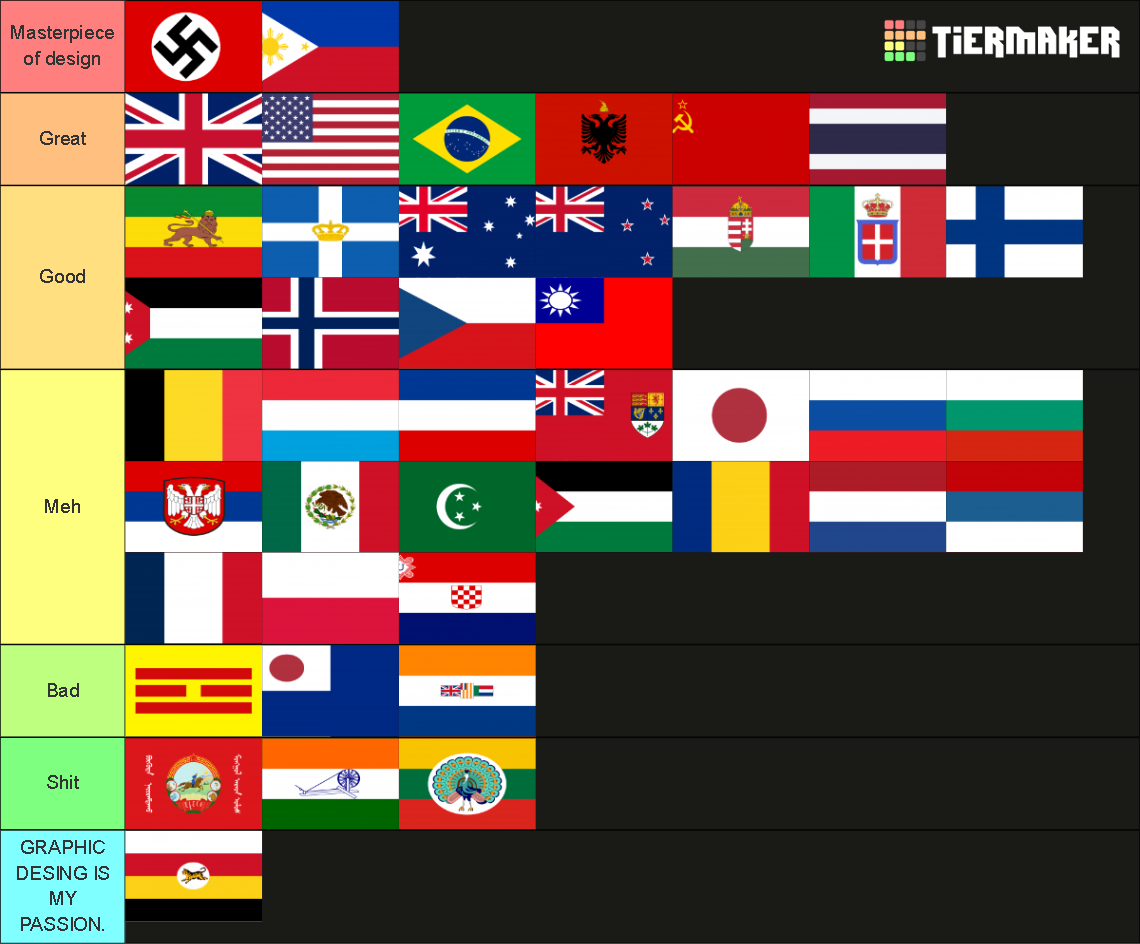 Country Flags (World War II) Tier List (Community Rankings) - TierMaker