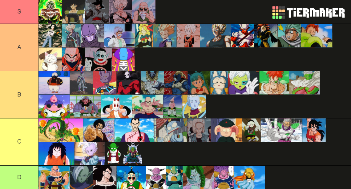 Dragon Ball Characters Tier List (Community Rankings) - TierMaker