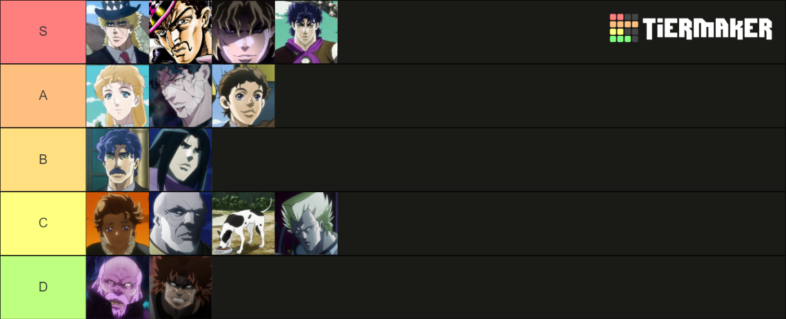 Every JJBA Character Part 1 Tier List (Community Rankings) - TierMaker